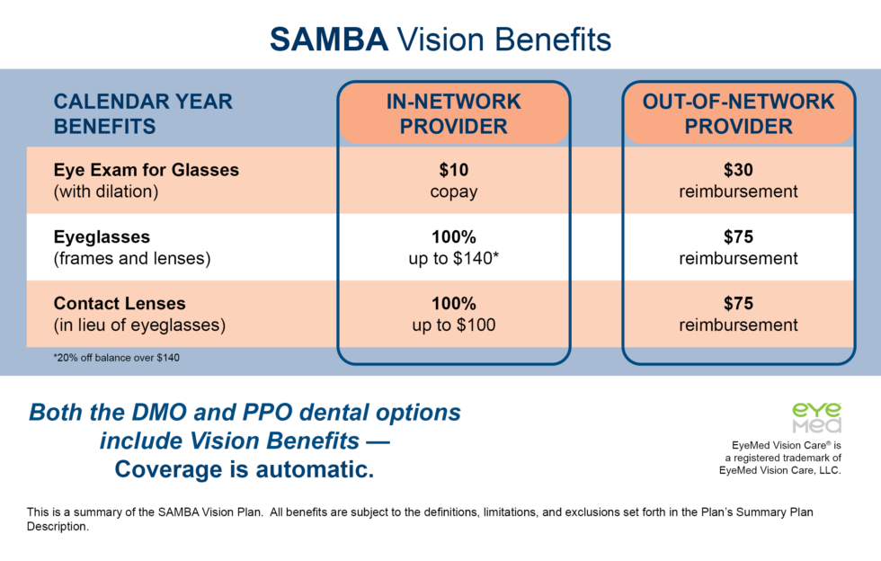 DMO and PPO Options » SAMBA