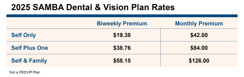 DMO and PPO Options » SAMBA