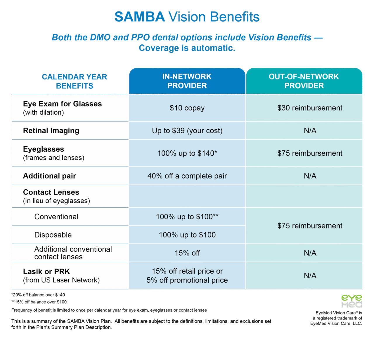 Vision Benefits » SAMBA