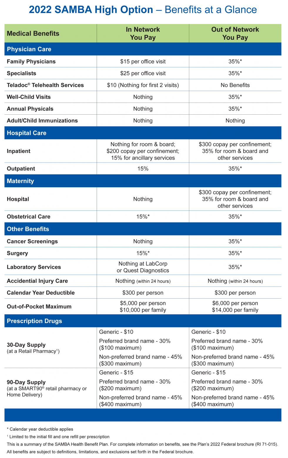 High Option – Summary of Benefits » SAMBA