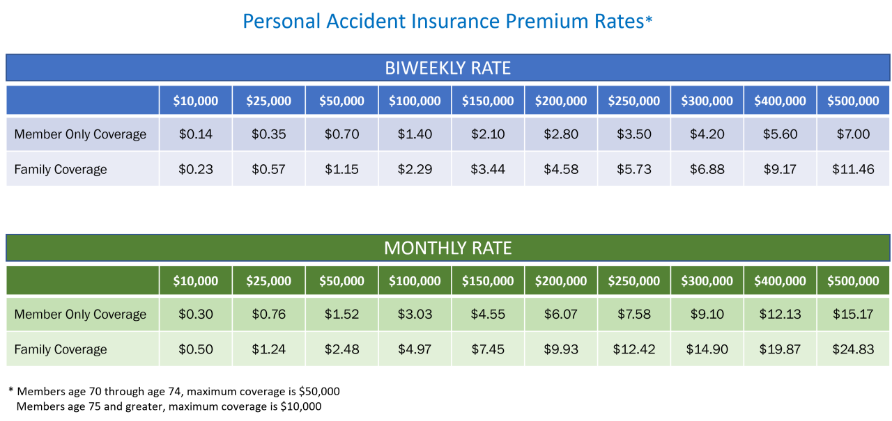 Summary of Benefits » SAMBA