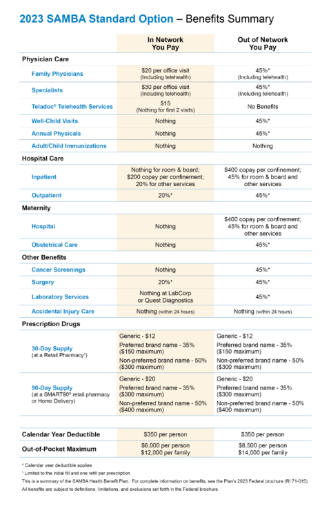 Standard Option Plan » SAMBA