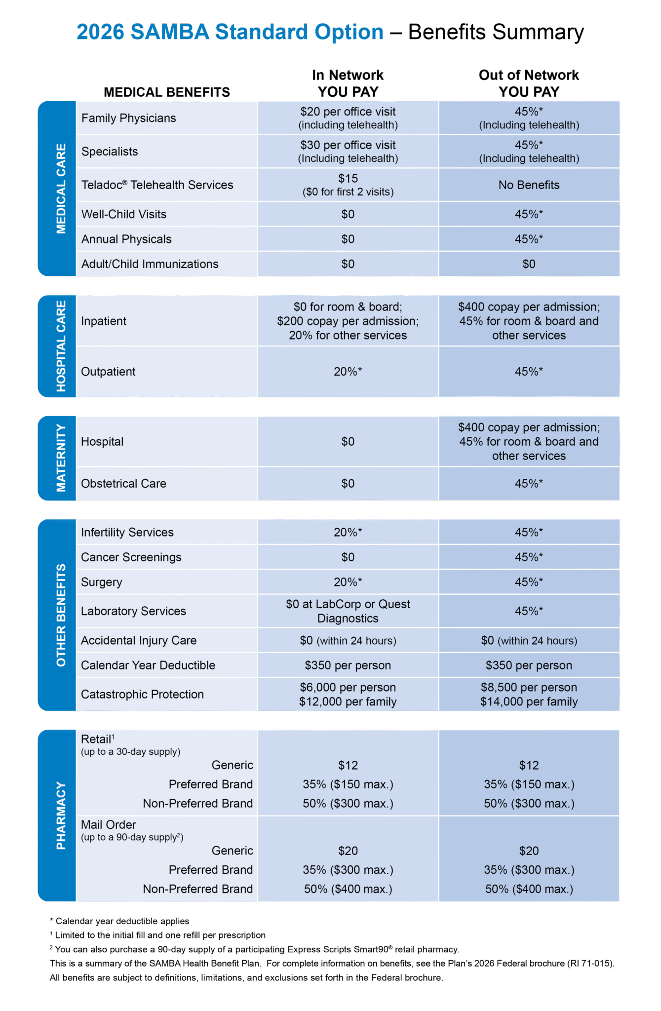 2026 Standard Option – Benefits at a Glance » SAMBA