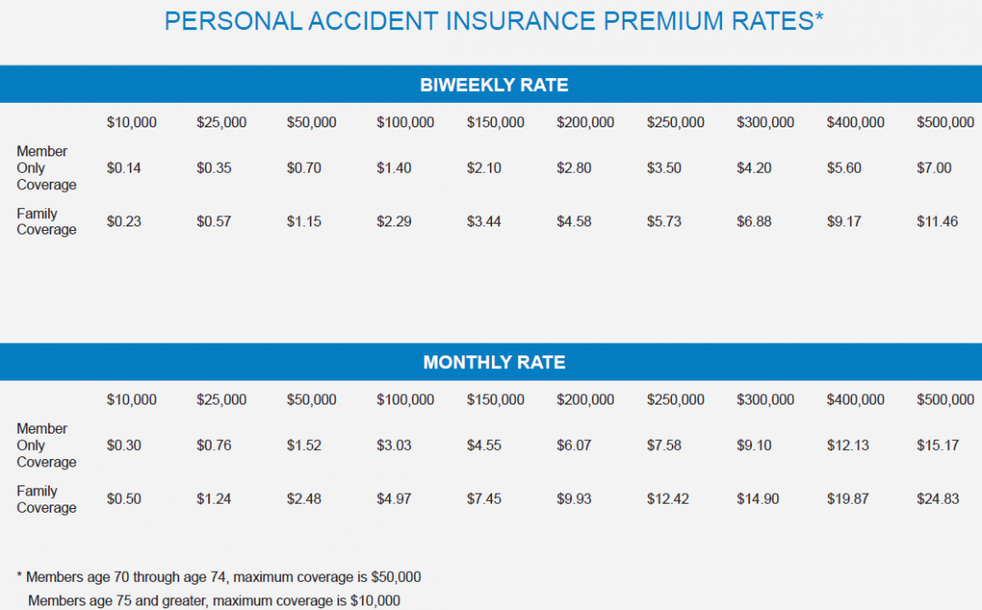 pai-rate-chart » SAMBA