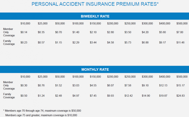 pai-rate-chart » SAMBA